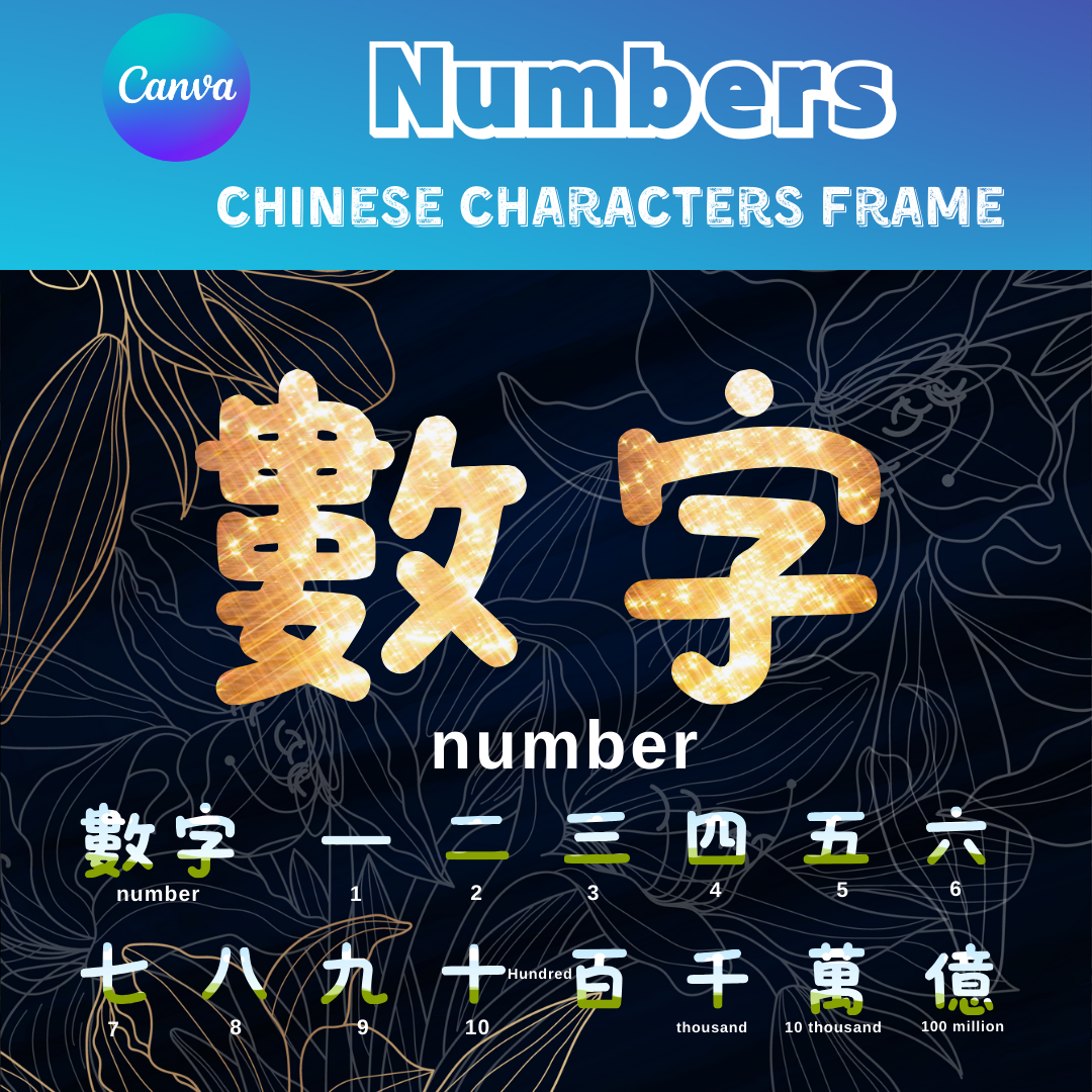 Chinese Characters Frame | Numbers III – T-Shirt | Mug | Kongu Style