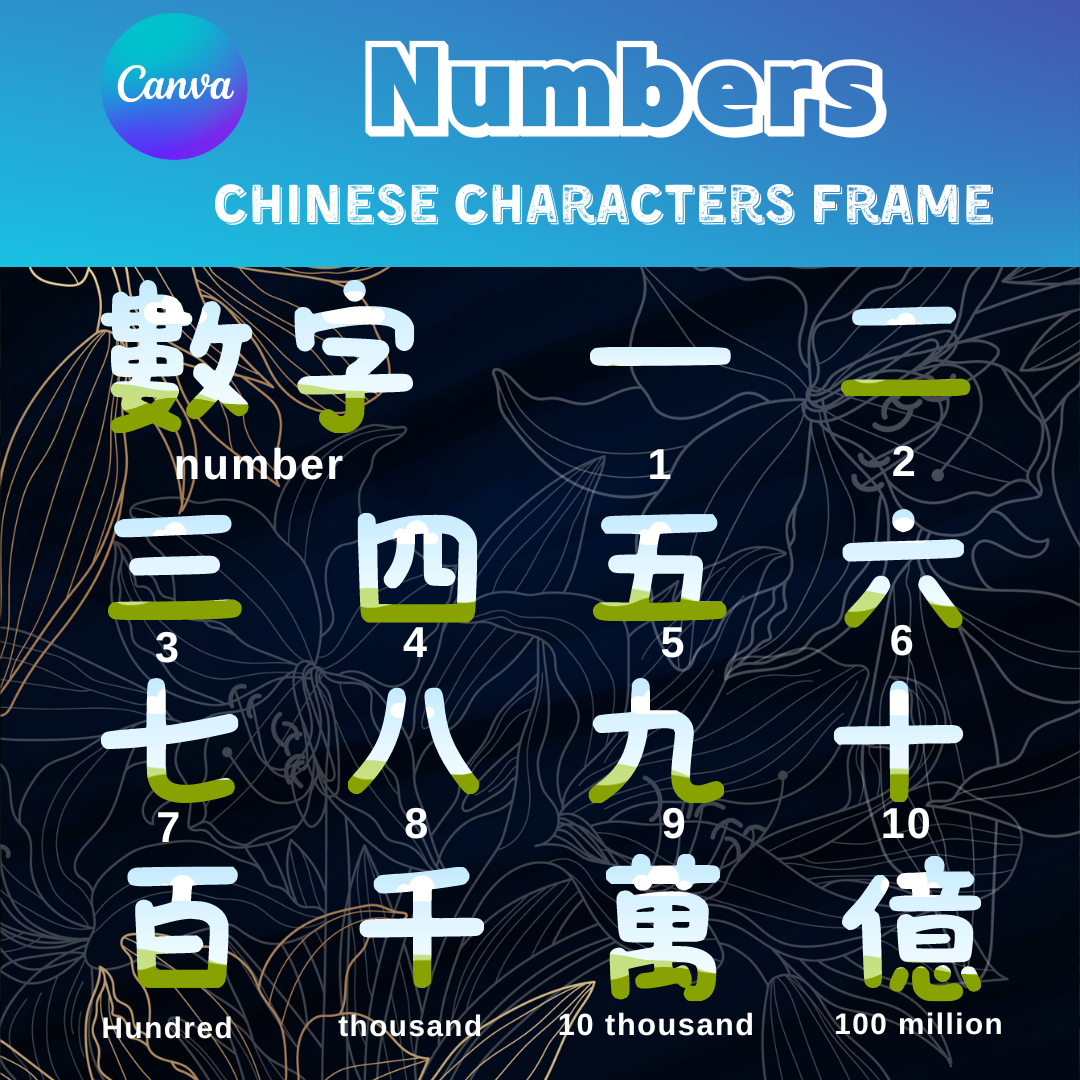 Chinese Characters Frame | Numbers III – T-Shirt | Mug | Kongu Style
